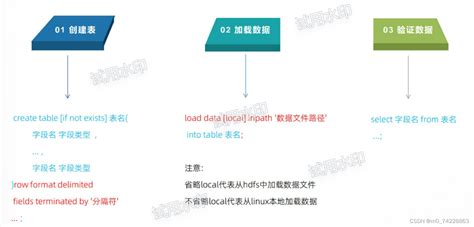 黑马实训day4 Csdn博客