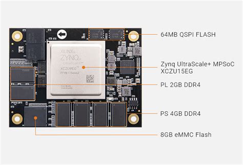 Alinx Amd Xilinx Zynq Ultrascale Mpsoc Xczu9eg Som System On Module