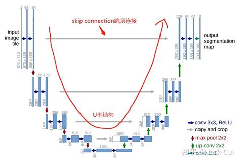 Pytorch深度学习实战教程（二）：unet语义分割网络 知乎