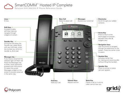 Polycom VVX 300 310 Phone Guide Grid4