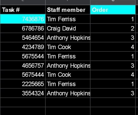 Google Apps Script How Can I Distribute Tasks To Assignees With Varying Capacities Stack