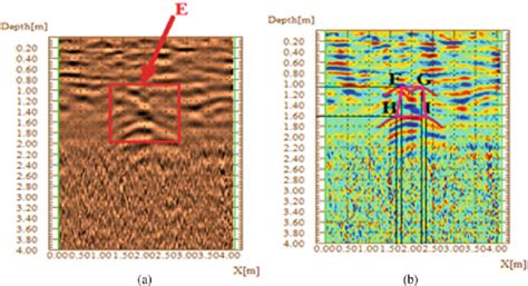 Gpr Profile Of Culvert 2 A Is The Image After Processing And B Is The Download Scientific