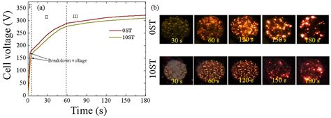 Enhanced Surface Properties Of TiO2 Based Coatings Via Stevia Assisted Spark Suppression