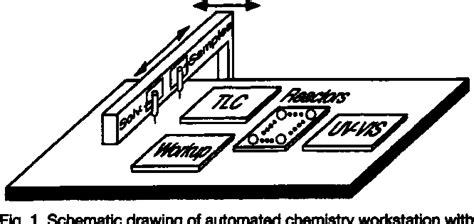 figure 1 from flexible protocols improve parallel experimentation