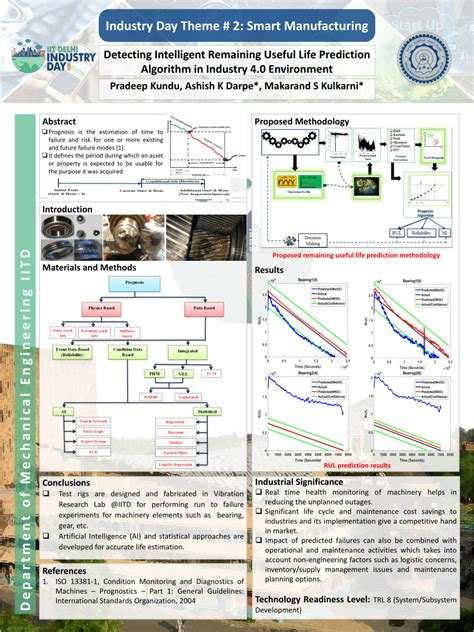 PDF Detecting Intelligent Remaining Useful Life Prediction Algorithm In Industry Environment