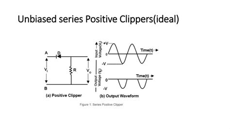 Clipper Circuit Pptx