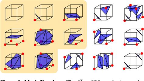 Marching Cubes Semantic Scholar