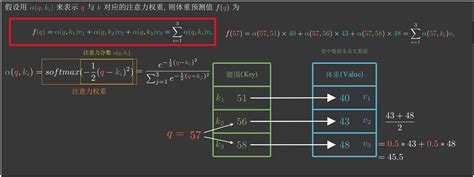 Transformer网络架构 Sherioc 博客园