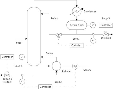 figure 1 from multivariable adaptive fuzzy tsk model based predictive