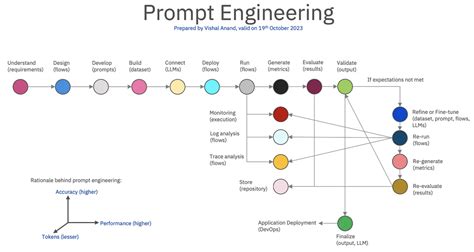 Jax Code Academy Leads The Revolution Integrating Generative Ai And Prompt Engineering In