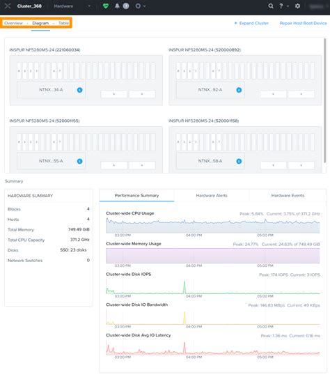 Overview Of Nutanix Hyperconvergence Support Guides
