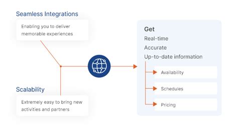 Activities Api Providers Activities Booking Api Integration Pratra