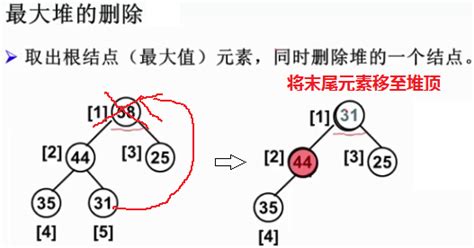数据结构 详解优先队列的二叉堆(最大堆)原理、实现和应用 C和python Csdn博客 数据结构 详解优先队列的二叉堆(最大堆)原理、实现和应用 C和python Csdn博客