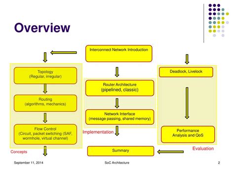 Ppt Router Architecture Powerpoint Presentation Free Download Id
