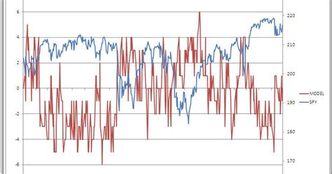 traderfeed what quant models can teach us about trading psychology