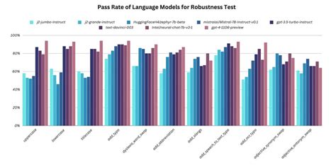 Largelanguagemodels Llm Opensource Langtest Responsibleai Ai