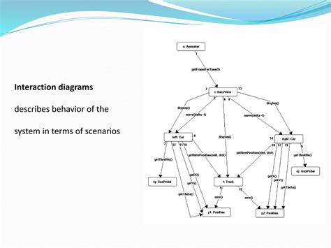 object oriented methodologies pptx graphics software computer