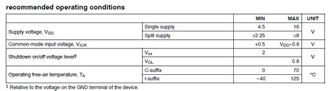 TLC073 Shutdown Input Levels Amplifiers Forum Amplifiers TI E2E Support Forums
