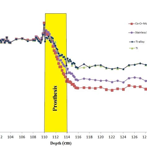 A Schematic Geometry Of The Head Of Siemens Primus Linac At 15 Mv Download Scientific Diagram