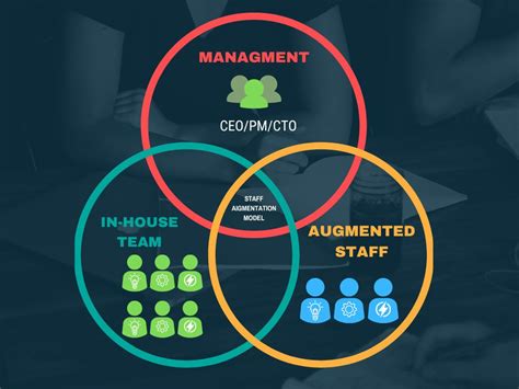 What Is Staff Augmentation And How It Works Polygon Technology