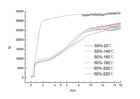 Effect Of Stress Relieving Annealing Process On The Stress And Strain