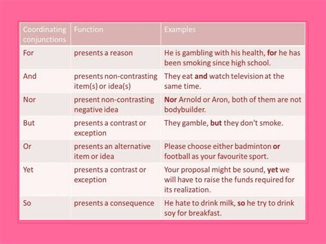 Common Sentence Errors Pptx