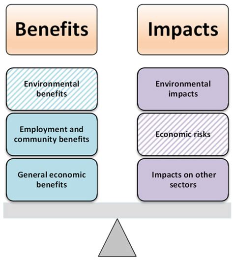 Land Special Issue Sustainable Land Based Bioeconomy Development