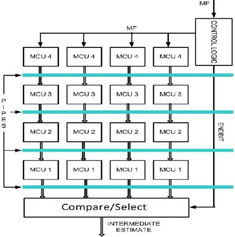 Figure 2 From Architecture For Reconfigurable Mimo Detector And Its