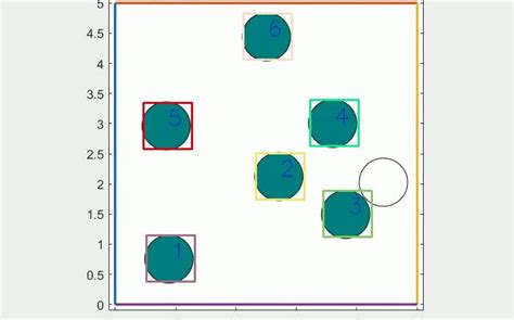 YOLO v 各种跟踪器 SORT DeepSORT 实现多目标跟踪 适合初学者