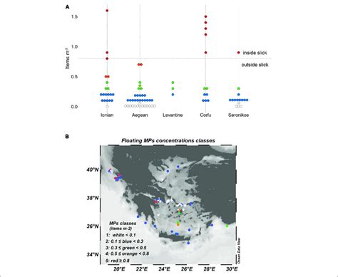 Dot Plot Diagram Of Microplastics Mps Concentrations Items M 2 Download Scientific