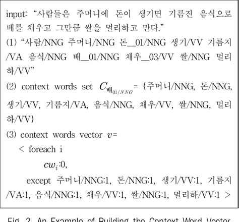 Figure 1 From Word Sense Classification Using Support Vector Machines Semantic Scholar
