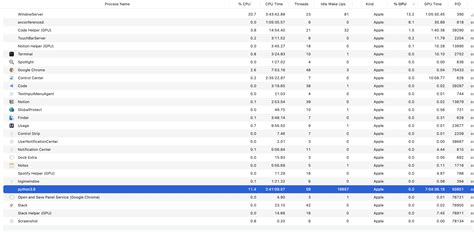 m1 gpu python process stopped apple community