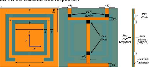 Figure 1 From Dual Band Switched Beam Antenna Using Slot Active