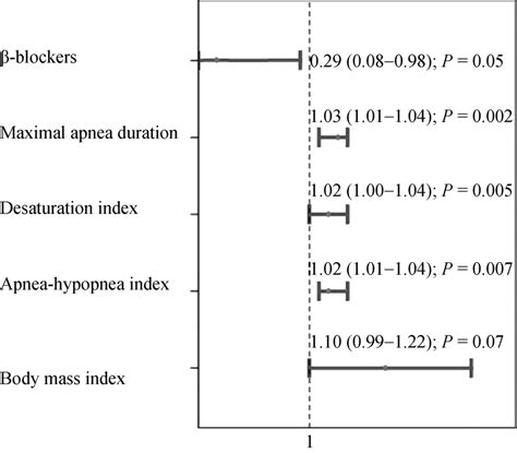 Predictors Of Heart Conduction Disturbances In Hypertensive Obese
