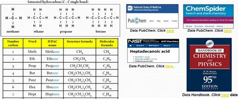 ia data based boiling point estimation using molecular weight carbon