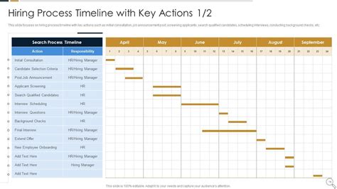 Essential Ways To Improve Recruitment And Selection Procedure Powerpoint Presentation Slides
