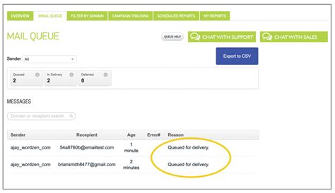 A Technical Review Of Popular SMTP Services