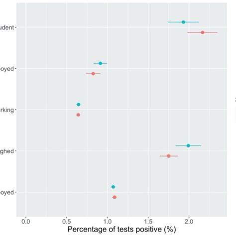 Covid 19 Prevalence By Ethnic Group And Sex Download Scientific Diagram