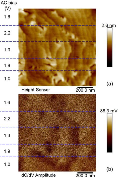 Figure 1 From Scanning Capacitance Microscopy Of Gan Based High
