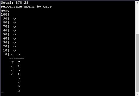 build a budget app project create spend chart task 19 23 24
