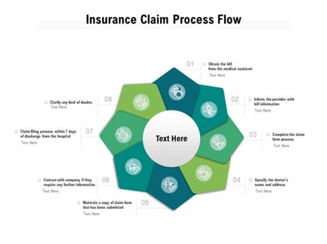 Insurance Claim Process Flow Ppt Powerpoint Presentation Layouts Free