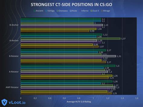 The Strongest Ct Positions In Cs Go R Globaloffensive