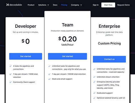 pricing page aards