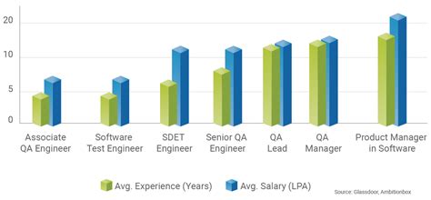 software testing course excelr