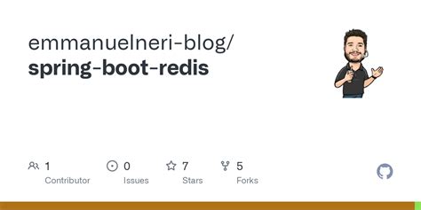 Github Emmanuelneri Blog Spring Boot Redis