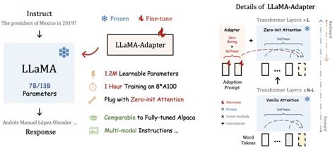 Nicola Massarenti On Linkedin Ai Deeplearning Deeplearningai Llm