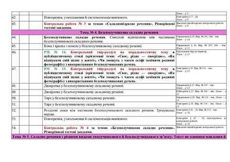 Календарно тематичне планування з української мови для 9 класу КТП Українська мова