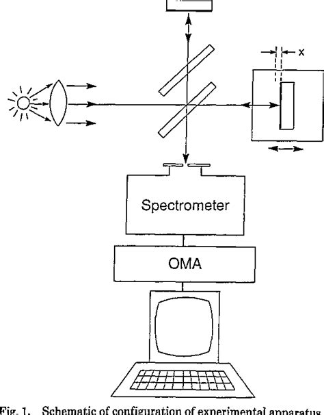 Figure 1 From Absolute Displacement Measurements Using Modulation Of The Spectrum Of White Light