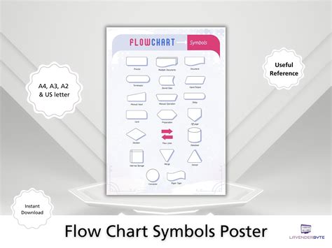 Flowchart Cheat Sheet Gcse A Level Student Chart Classroom Revision Poster Basic