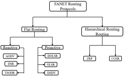 Gsm Hierarchy Of Frames And Borders In Python